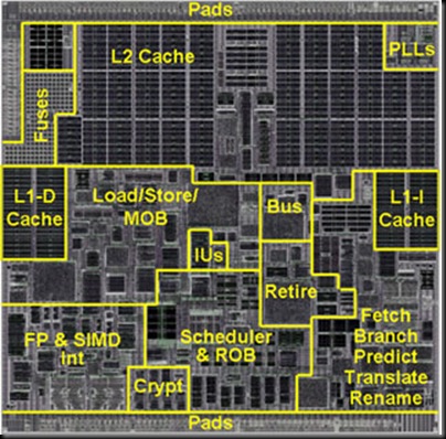 LowLevelHardware: junio 2008